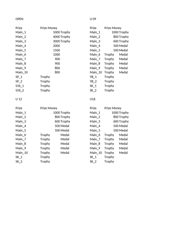 Prize Structure | PDF