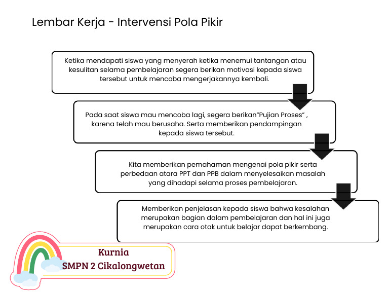 Lembar Kerja - Intervensi Pola Pikir | PDF