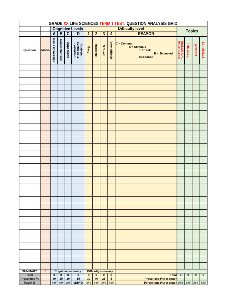 2 Cognitive Analysis Grid | PDF | Psychological Concepts | Neuroscience