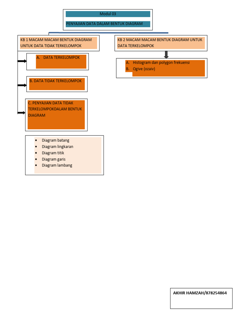 Macam Diagram untuk Penyajian Data | PDF
