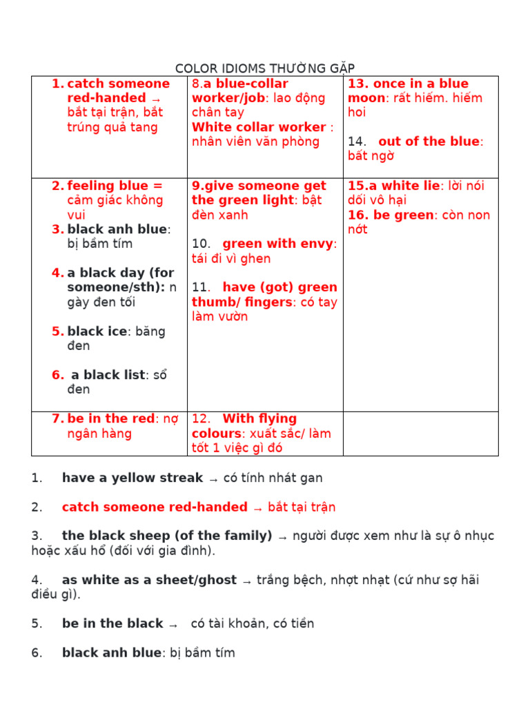 1.Color Idiom Lý Thuyết | PDF
