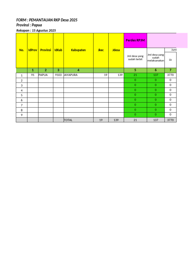 Format Desa 2025 Per 5 Agustus 2025 - Ok | PDF