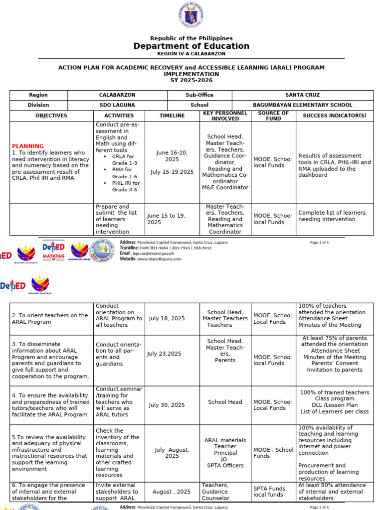 ARAL Program Action Plan 2025-2026 | PDF | Teachers | Behavior Modification