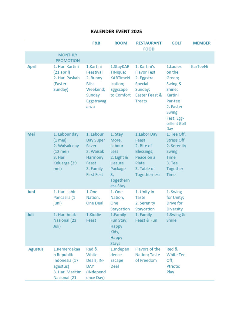 Kalender Event 2025 | PDF | Observances