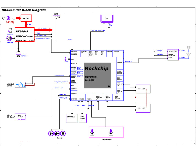 Block Diagram | PDF