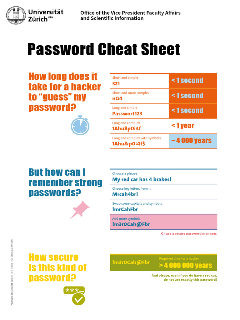 Password Cheat Sheet | PDF
