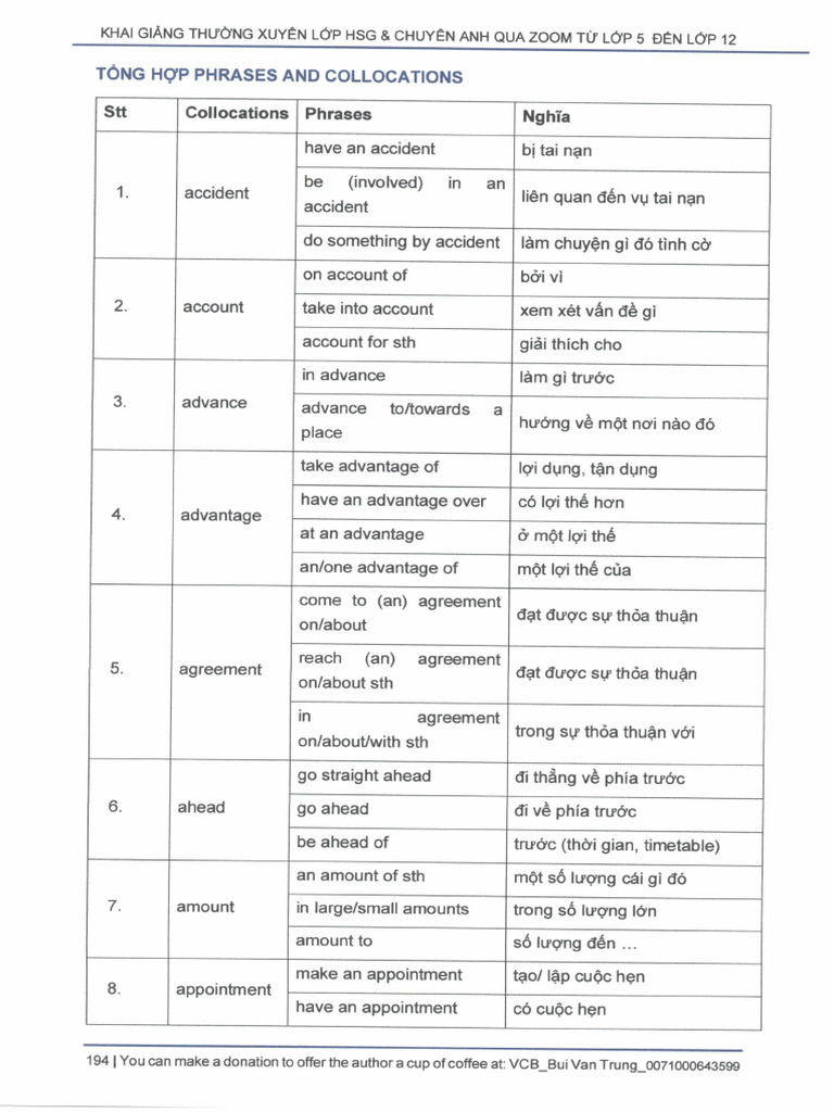 Destination B2 - Phrases and Collocations | PDF
