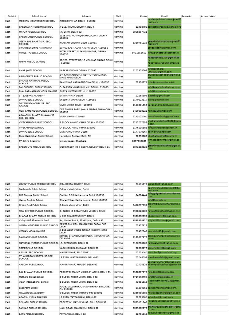 List of Schools | PDF | Delhi