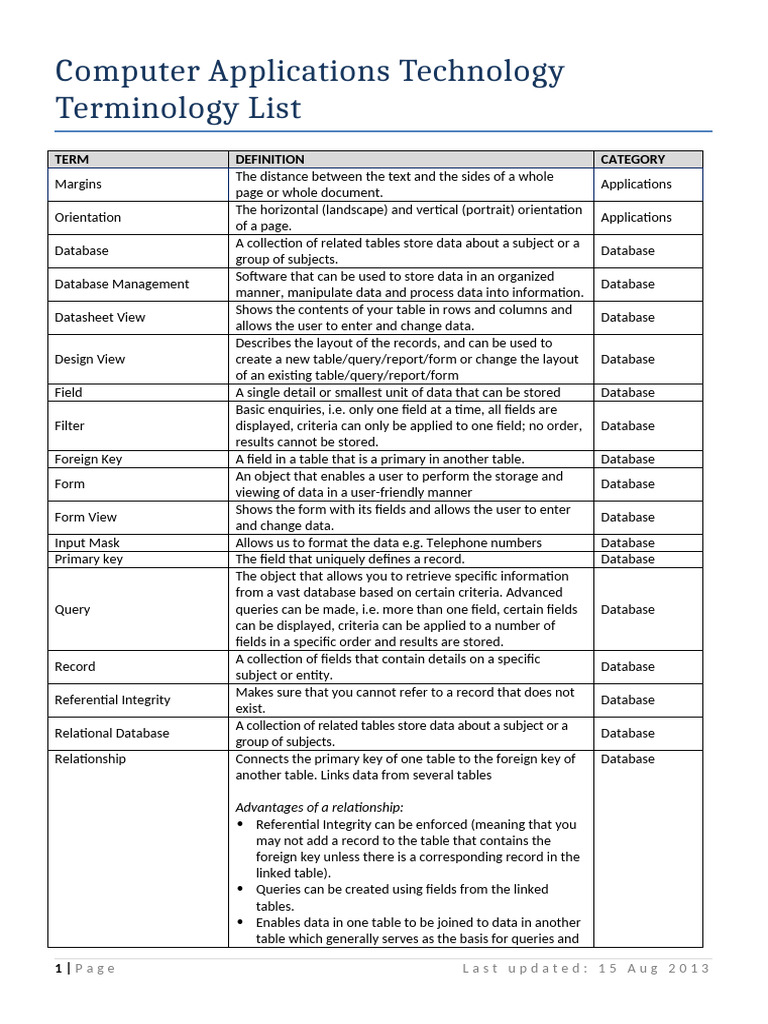 Computer Terminology Explained Pdf Computer Data Storage Computer