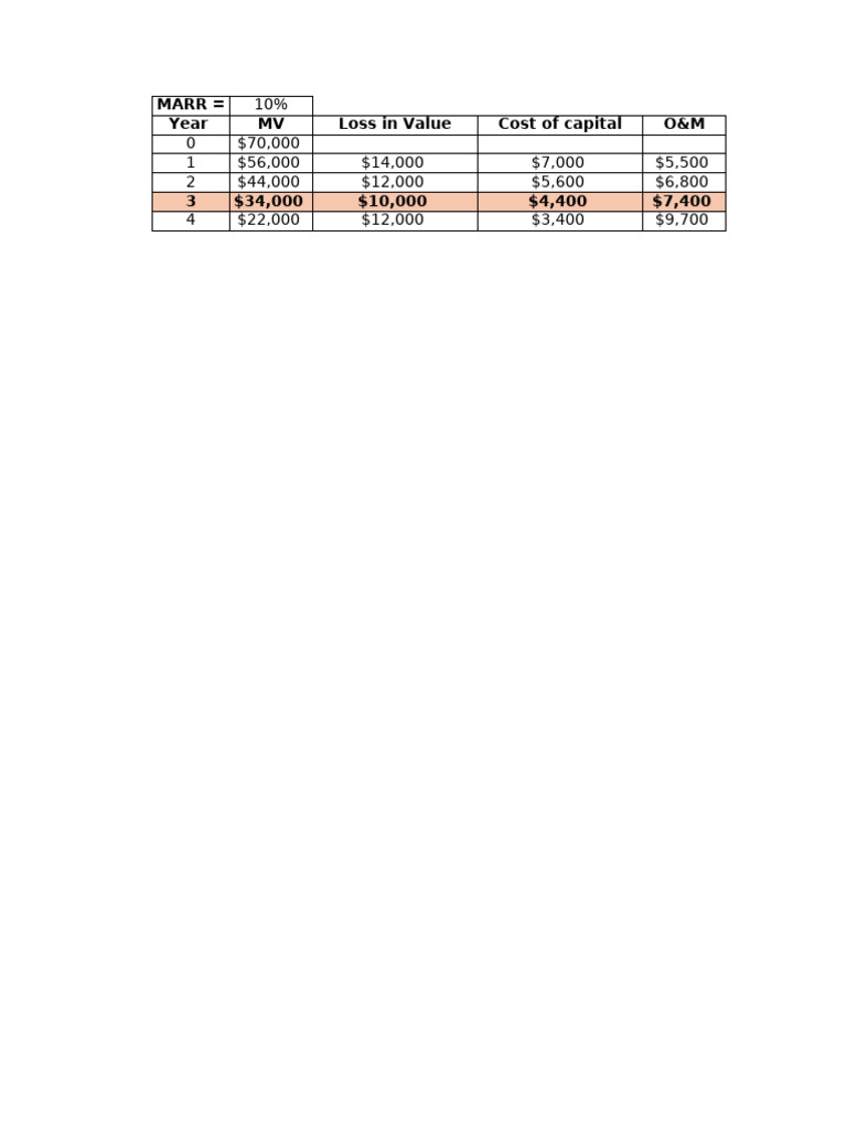 EUAC Analysis and MARR Calculation | PDF
