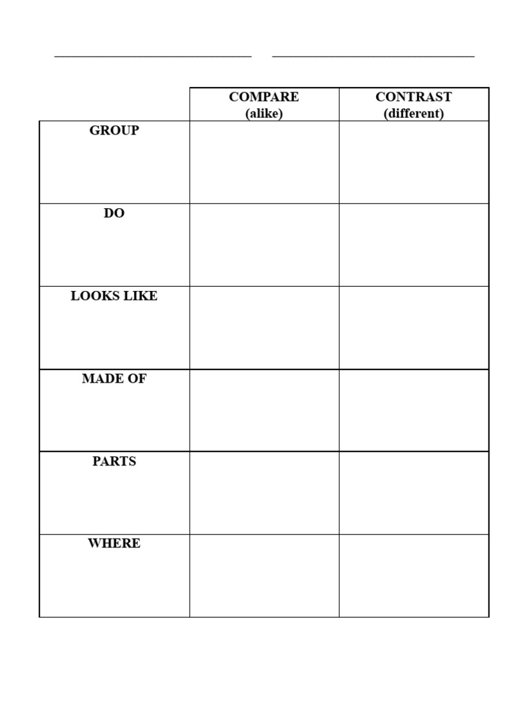 EET Compare & Contrast Template | PDF