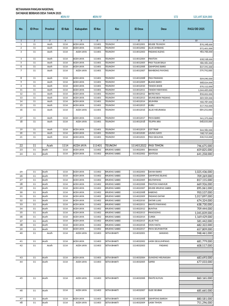 ACEH JAYA Form Pendataan Ketahanan Pangan Tematik Desa 2025 | PDF