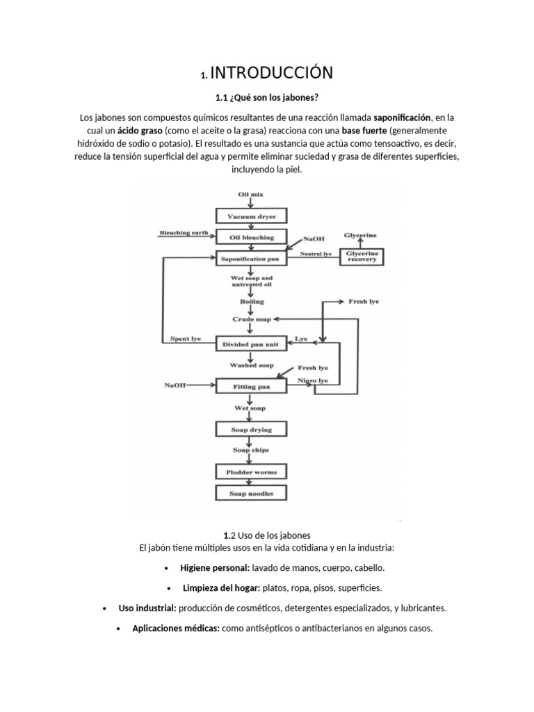 Jabones Axel Ejemlo | PDF | Jabón | Petróleo