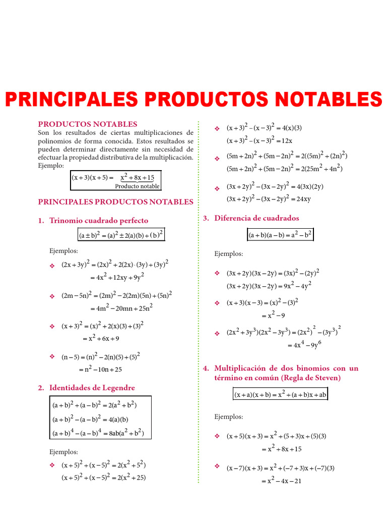 Productos Notables en Polinomios | PDF | Álgebra abstracta | Aritmética