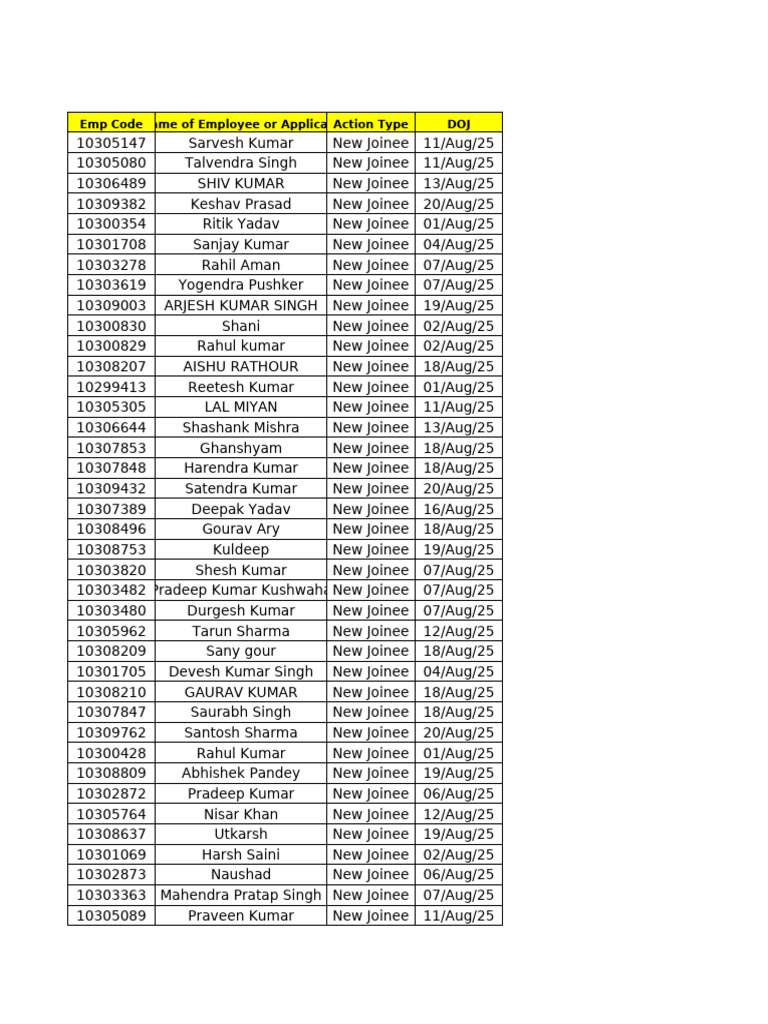 New Joinees List Including Talvendra | PDF
