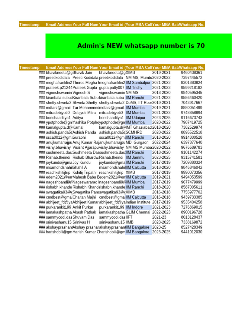 MBA Alumni Contact Information List | PDF | Companies | Companies Of ...
