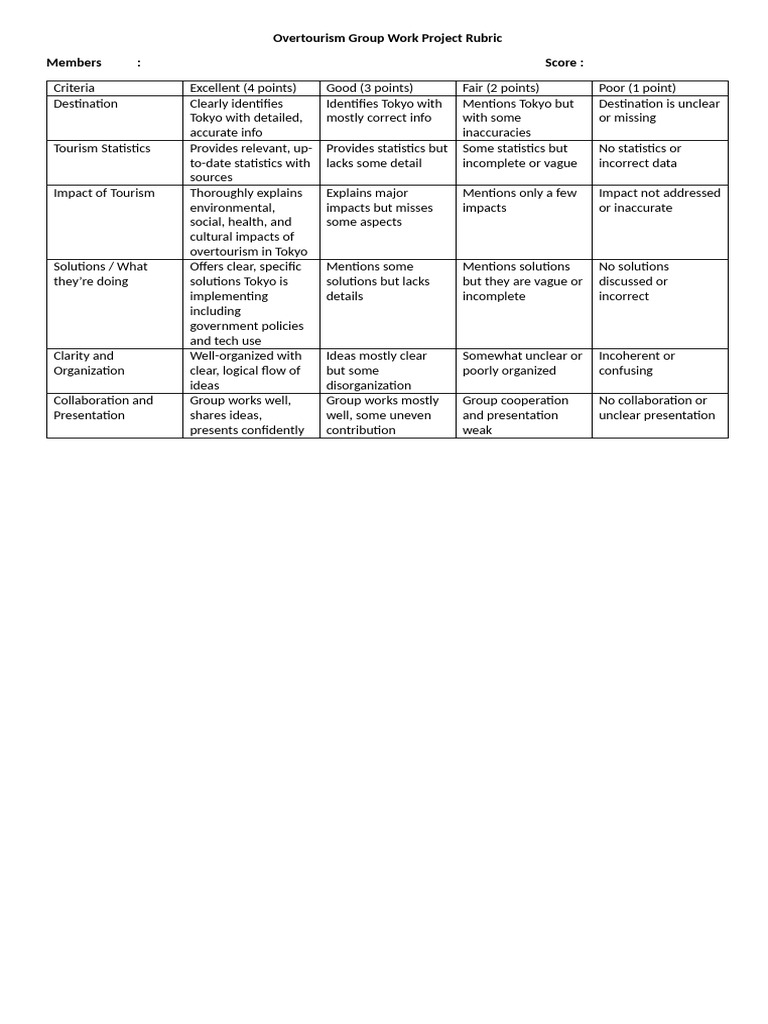 Overtourism Group Work Project Rubric | PDF