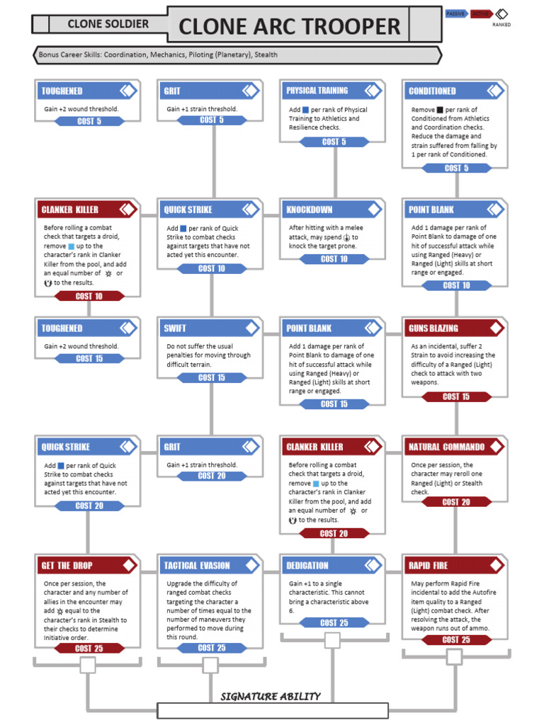 Star Wars RPG Character Enhancements | PDF