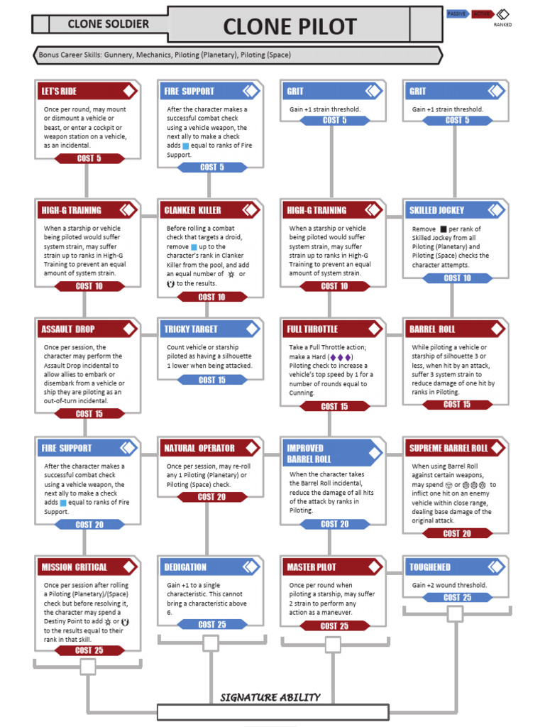 FFG Clone Pilot Tree | PDF