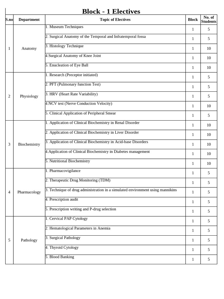 NMC Electives Overview for MBBS Students | PDF | Pathology | Medical ...
