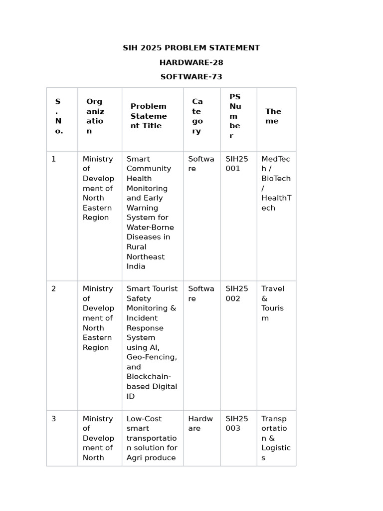 Sih 2025 Problem Statement | PDF | Life Cycle Assessment