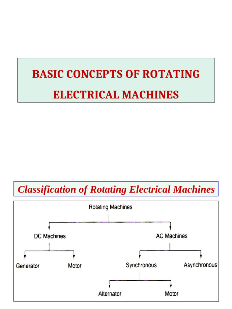Basic Concepts of Rotating Electrical Machines | PDF | Electric Motor ...