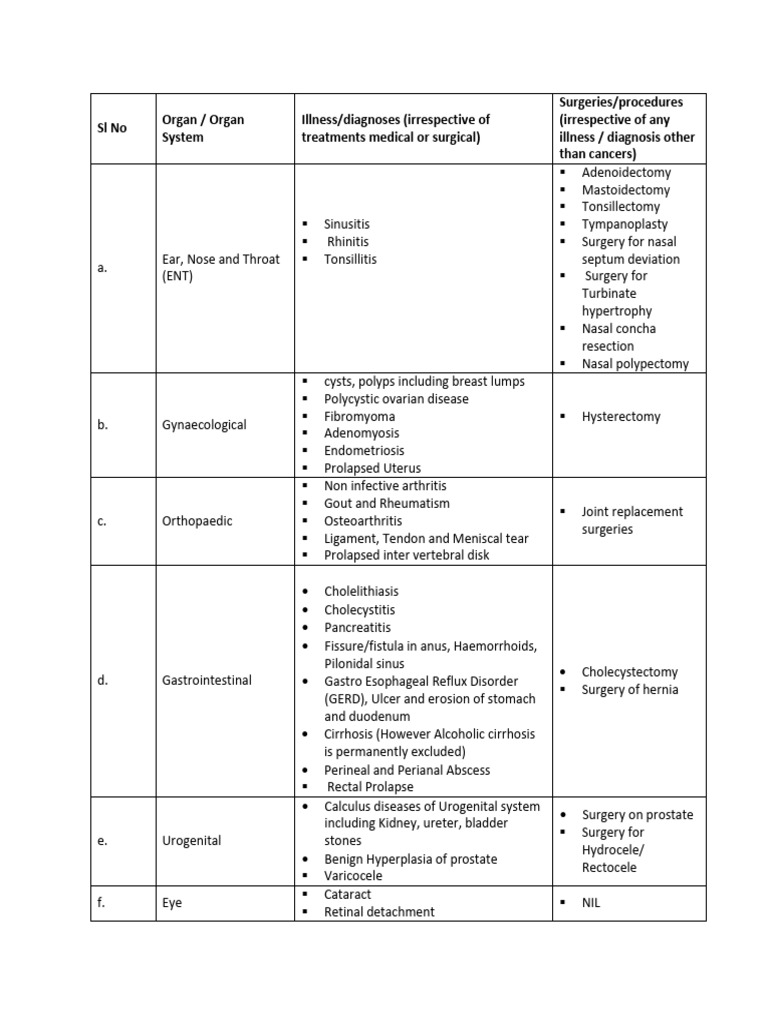 Common Surgeries by Organ System | PDF | Medical Specialties | Diseases ...
