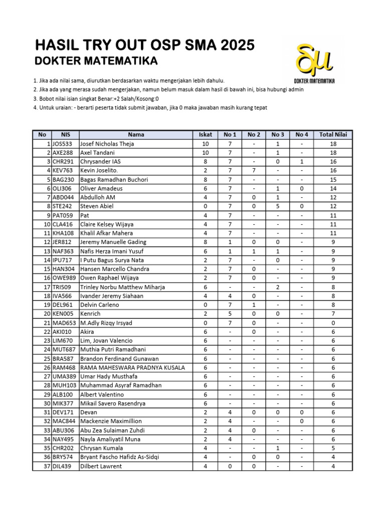 OSP SMA 2025 Try Out Results | PDF