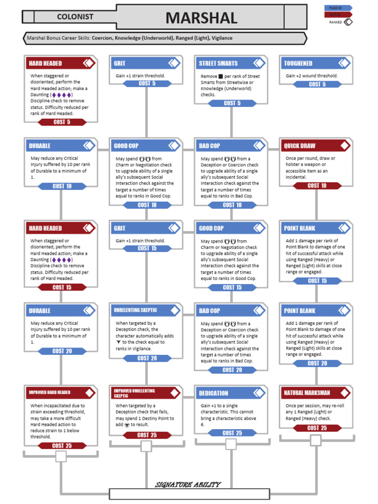 FFG Colonist - Marshal Tree | PDF