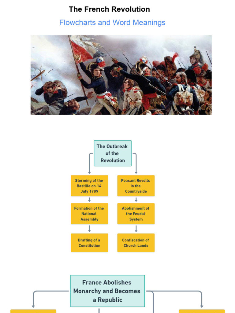 Flowcharts and Word Meanings: The French Revolution | PDF