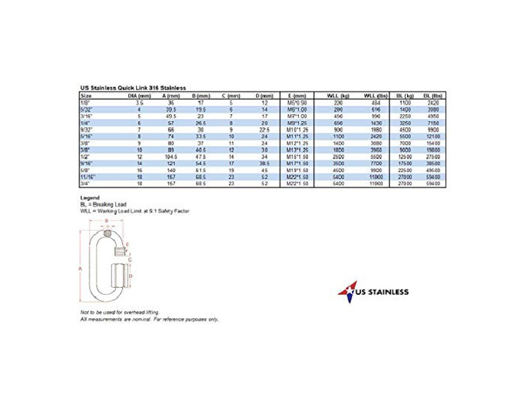 Quick Link Dimensions | PDF