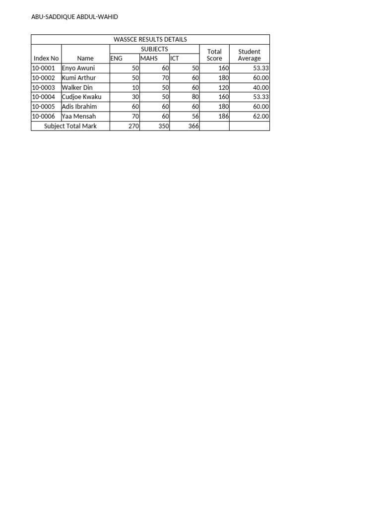 WASSCE Results Summary 2023 | PDF