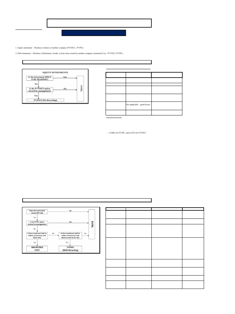 IFRS 9: Transaction Costs and FVTPL | PDF | Fair Value | Income Statement