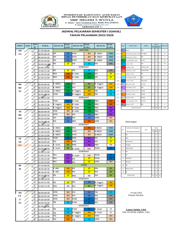 ROSTER PELAJARAN & Pembagian Tugas Juli 2025 | PDF