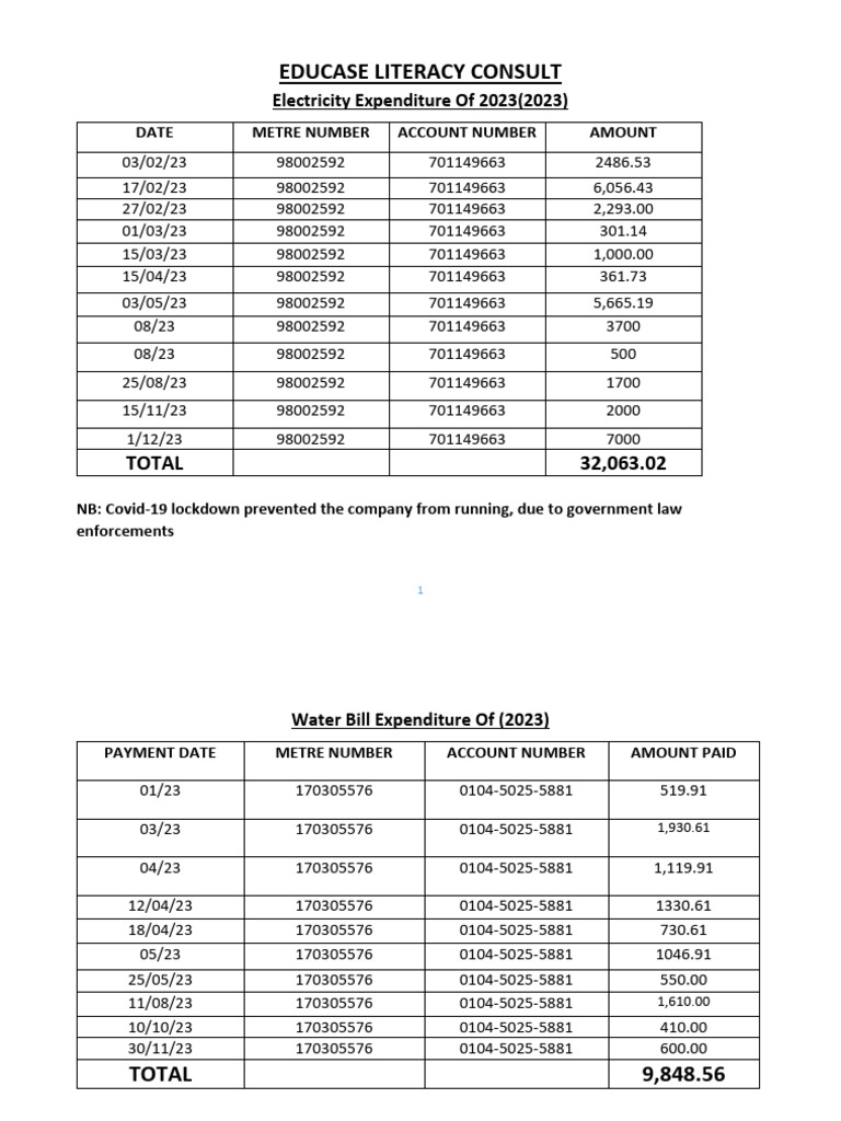 2023 Expenditure Report Summary | PDF | Business