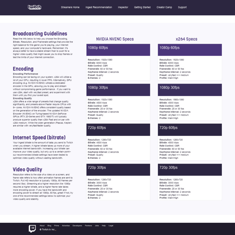 Twitch Encoding and Bitrate Guide | PDF | Information And ...