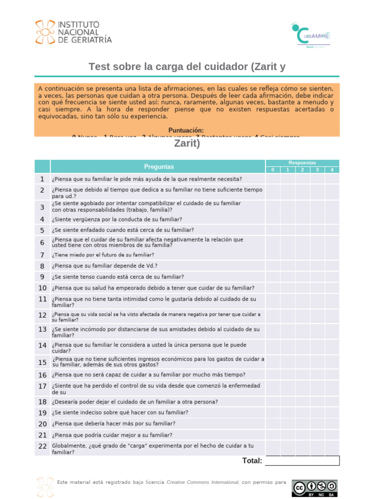 Zarit | PDF | Conceptos psicologicos | Sicología