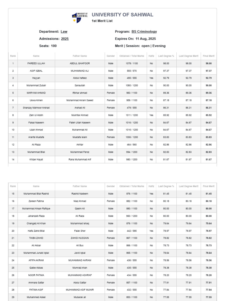 BS Criminology Merit List 2025 | PDF