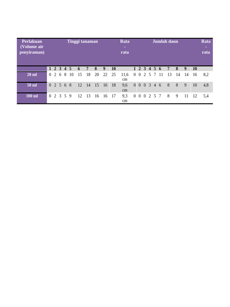 Tabel Bio Bab 4 | PDF
