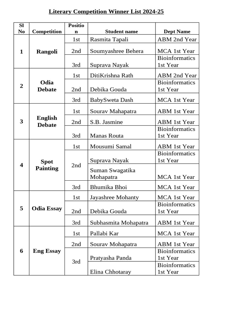 2024-25 Literary Competition Winners | PDF