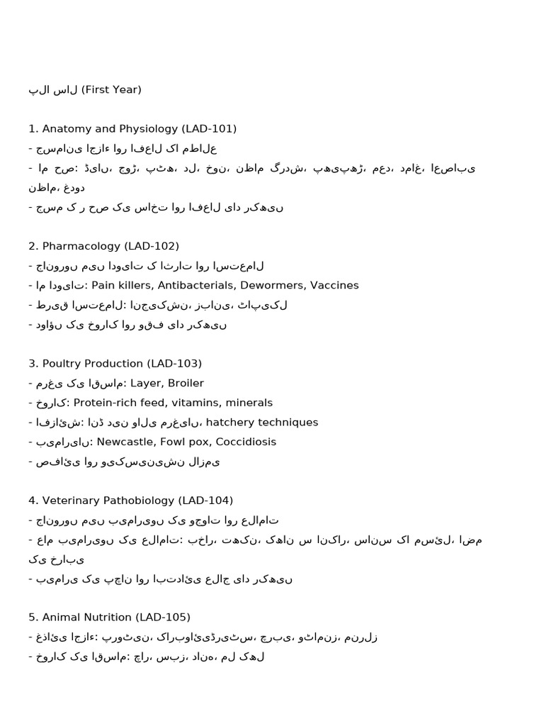 LAD Complete Notes Urdu Final | PDF