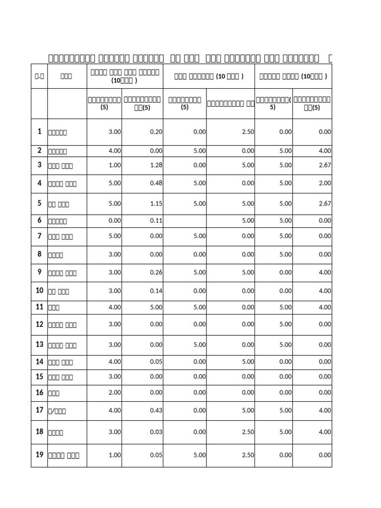 Table Result | PDF