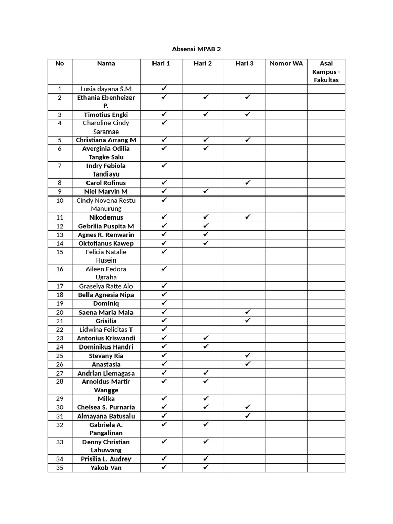 Absensi MPAB 2 | PDF