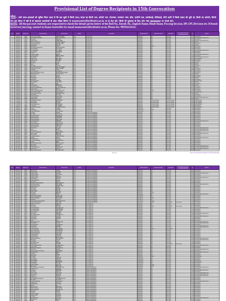 Provisional List of Degree Recipients in 15th Convocation | PDF | Academic Degree | Qualifications