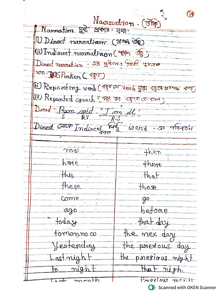English Notes | PDF