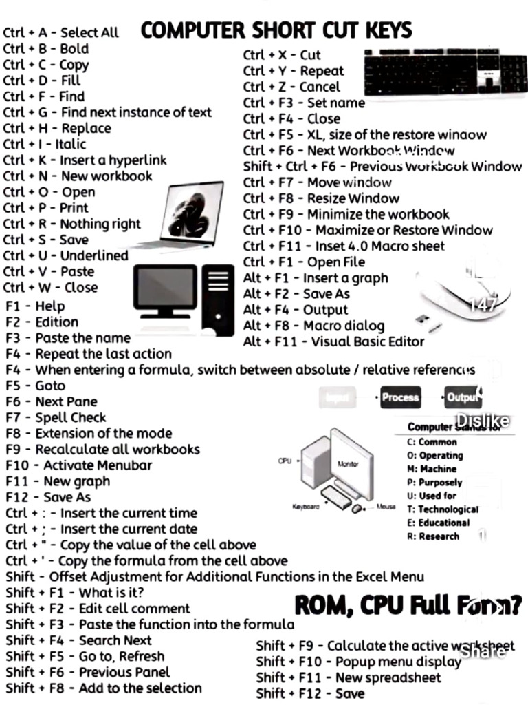 Keyboard Shortcuts Keys | PDF | Control Key | Microsoft Excel