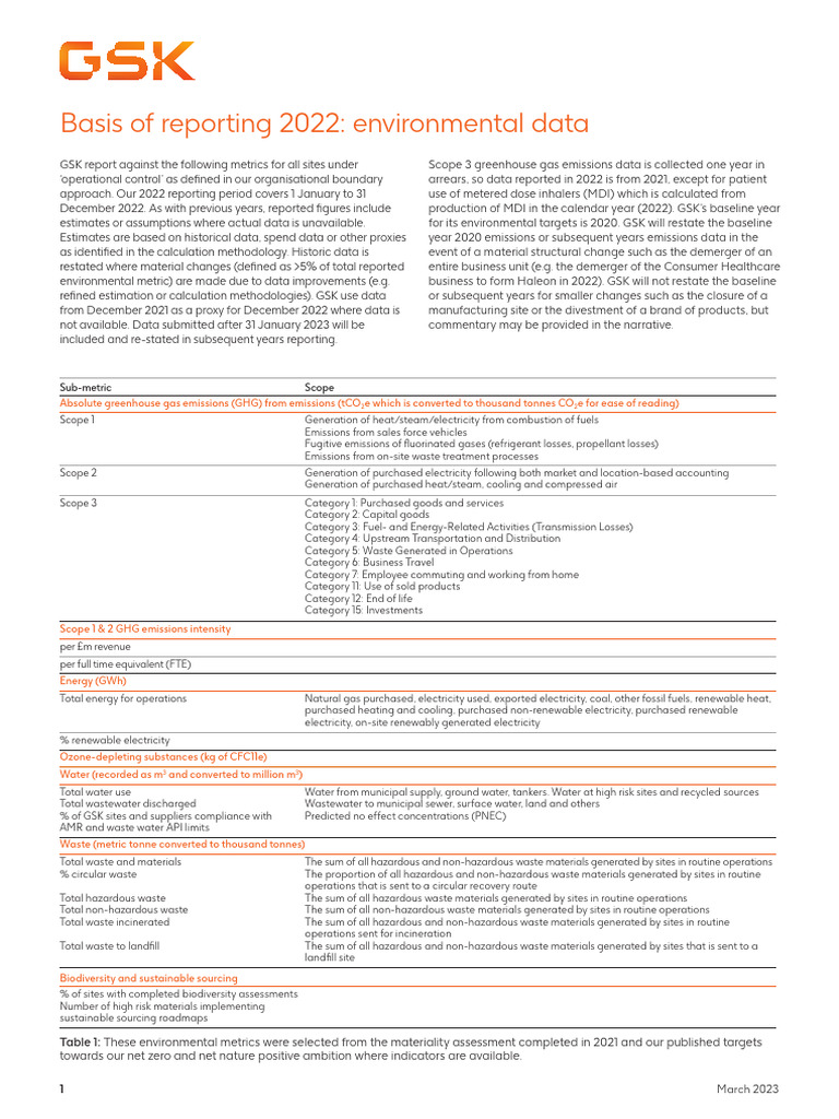 GSK 2022 Environmental Metrics Report | PDF | Waste | Natural Environment