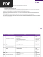 Approved Qualifications for AssocRICS | PDF | Real Estate Appraisal