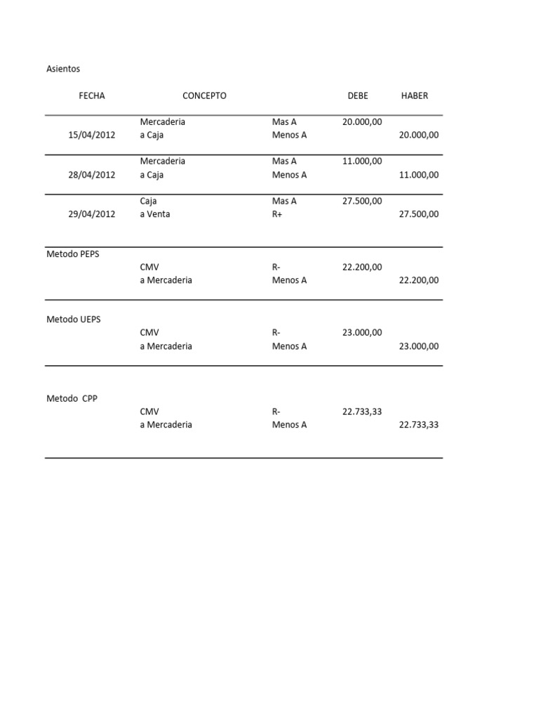2 Asientos Solucion Peps Ueps CPP | PDF