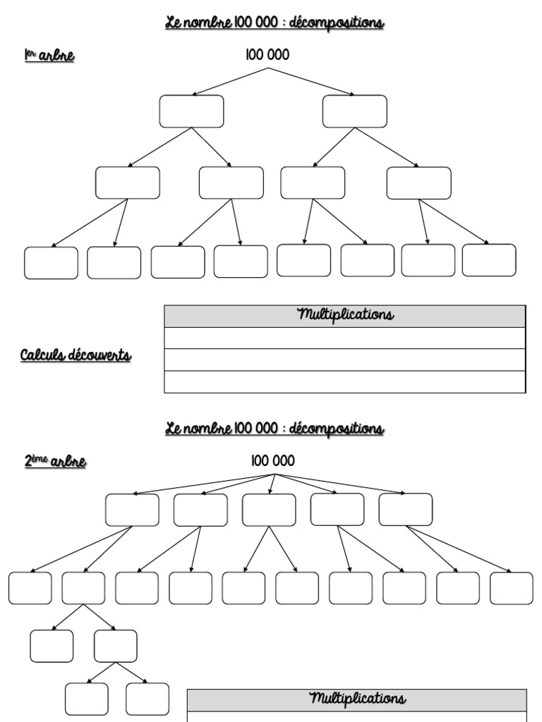 Décomposition du nombre 100 000 | PDF